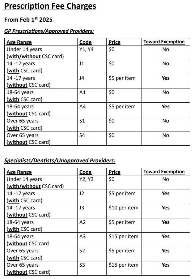 Prescription Code Summary Table – Toniq