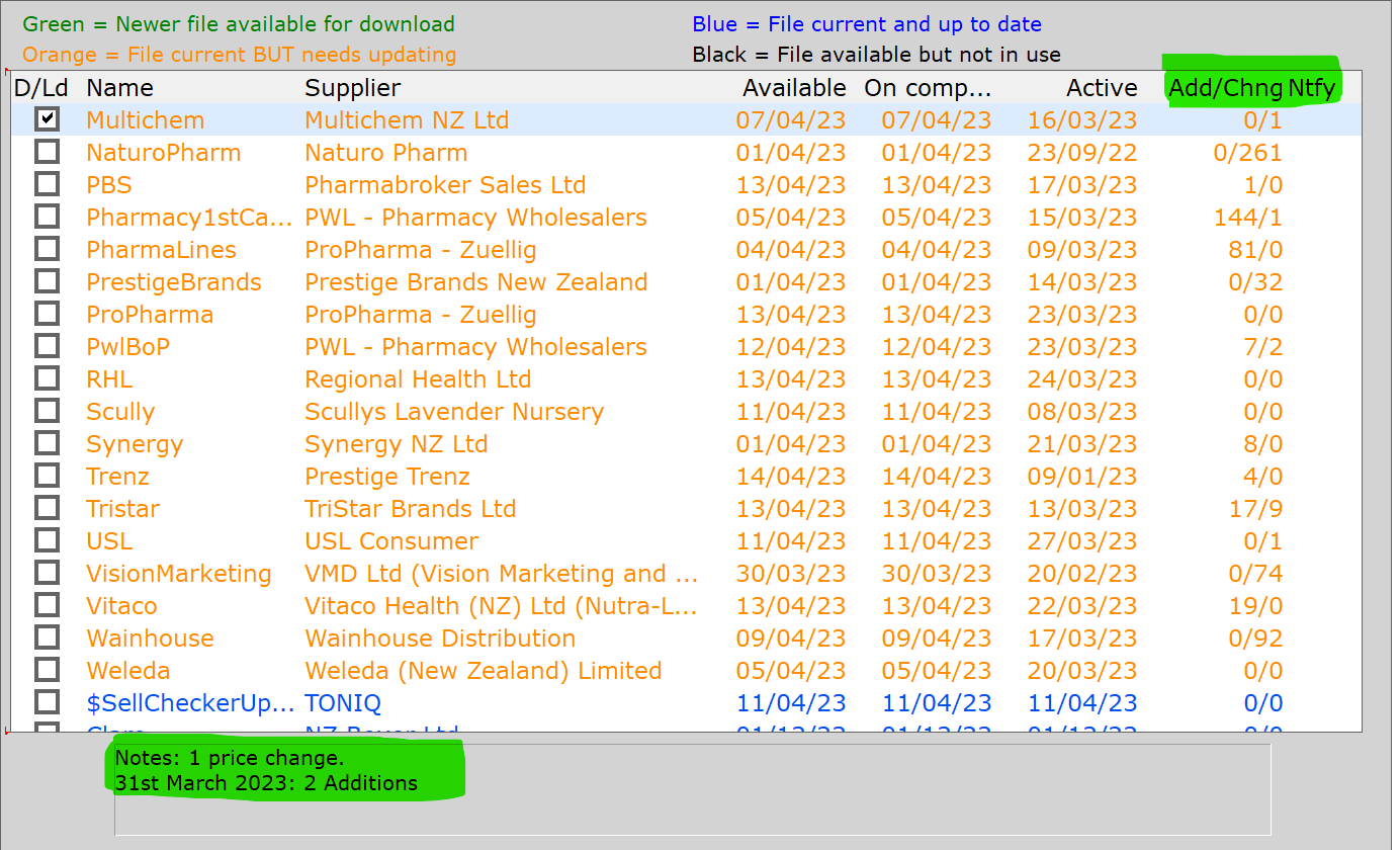 Updating/Activating Retail Pricelists – Toniq