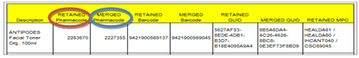 Product Merges – Toniq